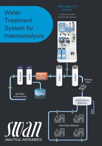 Renal Dialysis Total Chlorine Monitor - Monitor AMI Codes-II TC